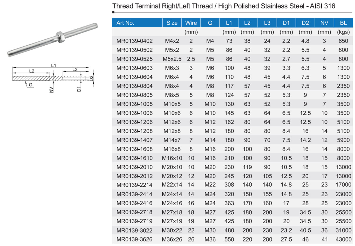 Thread Terminal - Professional supplier of stainless steel products for ...