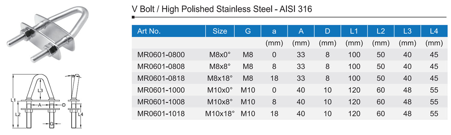 V Bolt - Professional supplier of stainless steel products for ...