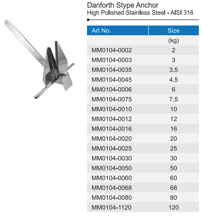 Danforth Stype Anchor - Professional supplier of stainless steel ...