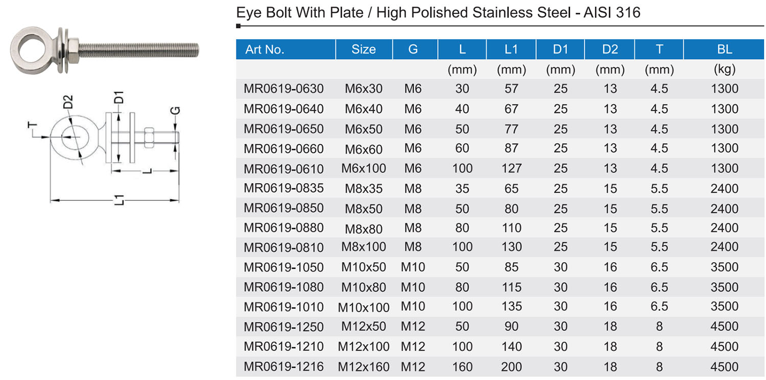 Eye Bolt With Plate - Professional supplier of stainless steel products ...