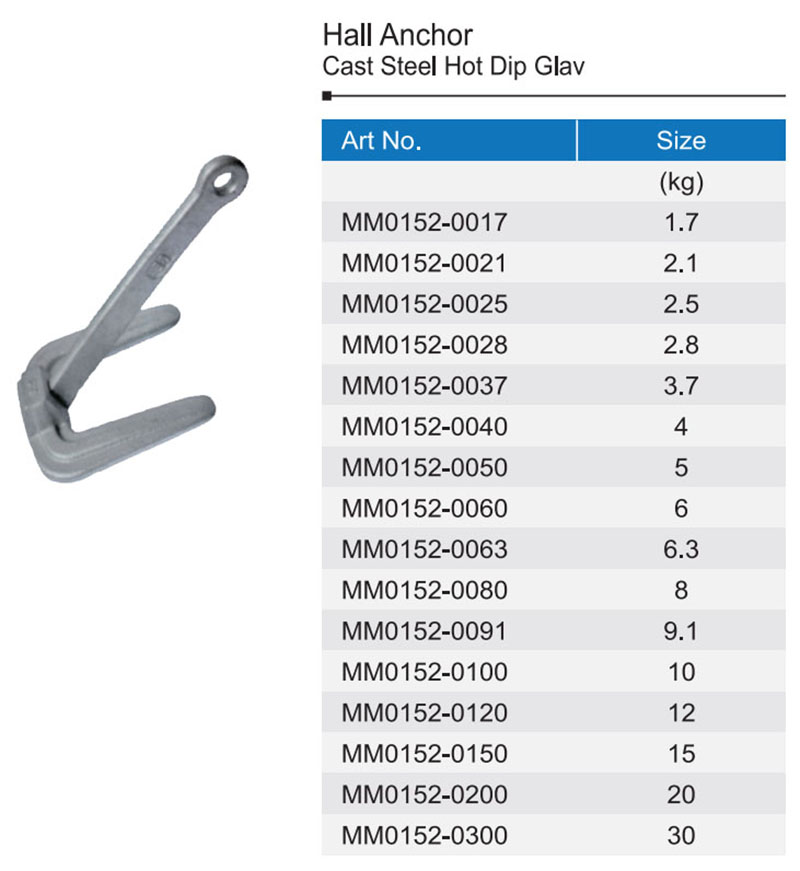Hall Anchor - Professional supplier of stainless steel products for ...